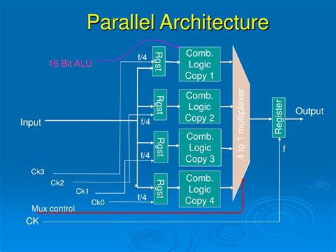 Ppt Low Power Architecture And Implementation Of Multicore Design