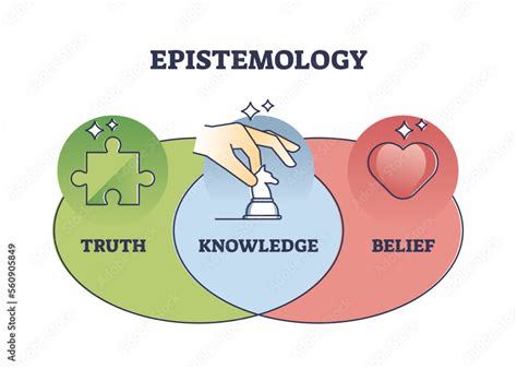 Vecteur Stock Epistemology As Philosophy Study About Truth And Belief