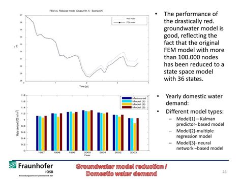 Ppt A Simulation Optimization Based Decision Support System For Water Allocation Powerpoint