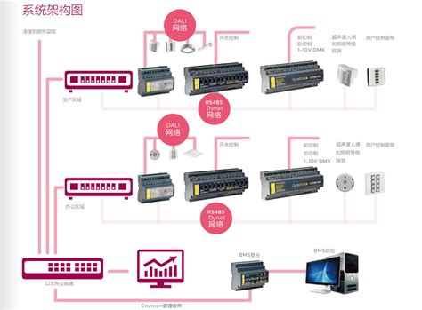 Dynalite 室外智能照明控制系统 室外照明控制系统 苏州远承照明电器有限公司