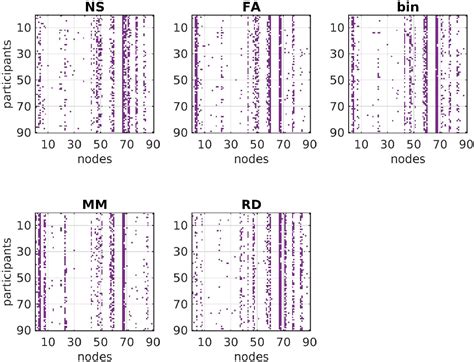 figure 8 from predicting meg brain functional connectivity from