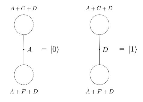 8 qubit encoding using gapped boundaries of d s 3 download