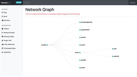 Use Interledger With Moneyd Gui Moneyd Aims To Make It As Easy As