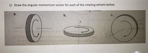 solved 1 draw the angular momentum vector for each of the