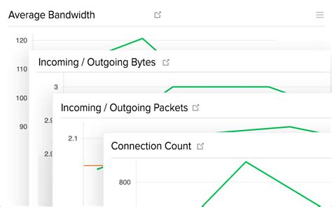 Microsoft Azure VPN Gateway Monitoring Site X