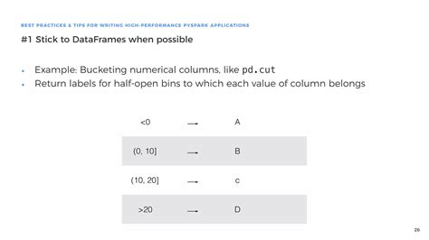 Dive Into Pyspark Pdf
