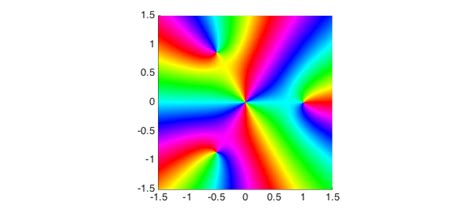 Phase Portraits For Functions With Poles Chebfun