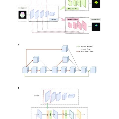 a the network structure of our deep multi task learning framework