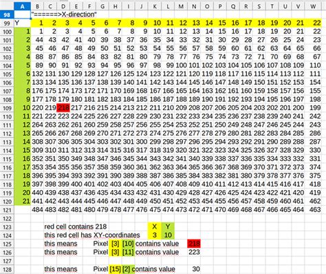 Help Creating A Space Invaders Game Using An Rgb Ws2812b Led 22x22