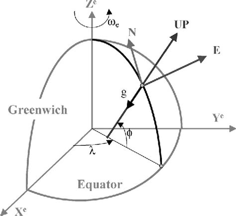 Figure 1 From The Utilization Of Artificial Neural Networks For