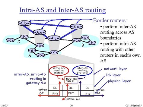 Network Routing Algorithms Protocols Goal Find Good Path