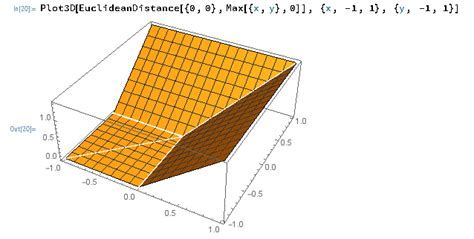Plotting How To Plot The Glsl Expression Mathematica Stack Exchange