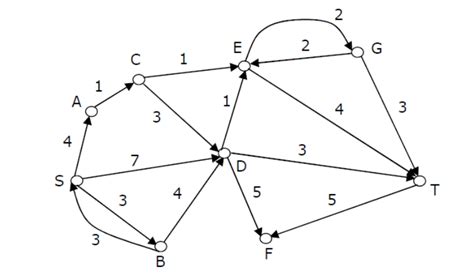 Solved Consider The Directed Graph Shown In The Figure