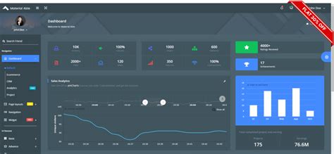 React Bootstrap Reactstrap Templates Themes