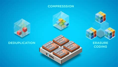 สราง Cloud แบบเทพๆดวย VMware VxRail Platform