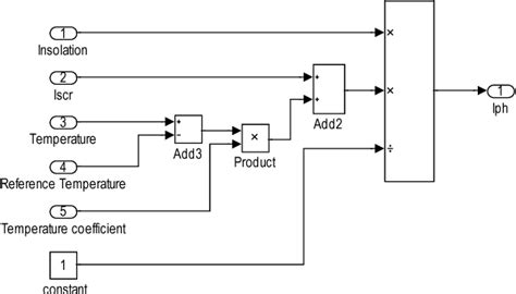 Figure From Modeling And Simulation Of Solar Photovoltaic Module Using Matlab Simulink