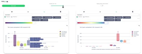 End To End Bulk Rna Seq Analysis Workflow Sonrai Analytics