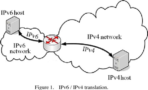 Figure 1 From A Light Weighted Source Address Validation Method In Ipv4