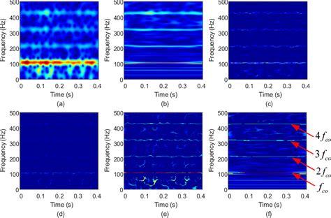 figure 13 from generalized s synchroextracting transform for fault