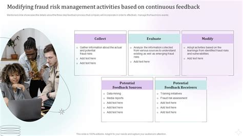 Fraud Risk Management Guide Modifying Fraud Risk Management Activities