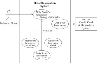 Using Generalization With Use Cases UML 2 For Dummies