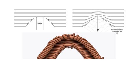 Rigidity Via Geometry Embedding Structural Intelligence Within 3d