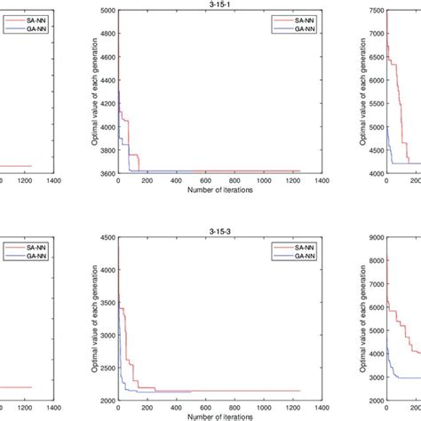 Objective Value Evolution Curve For Instance 3 Download Scientific