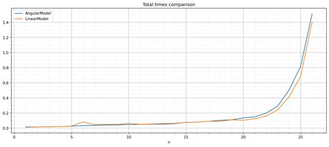 Computation Speed Benchmark — Quantum Robot Documentation