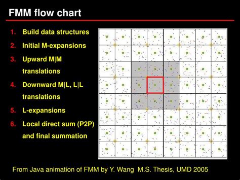 ppt scalable distributed fast multipole methods powerpoint