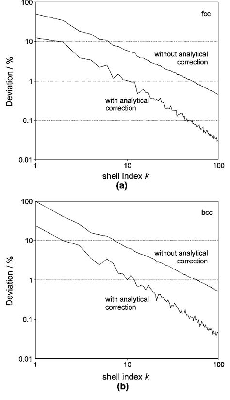 Maximum Deviation Of The Structural Factor Z Seff Z Leff Relative