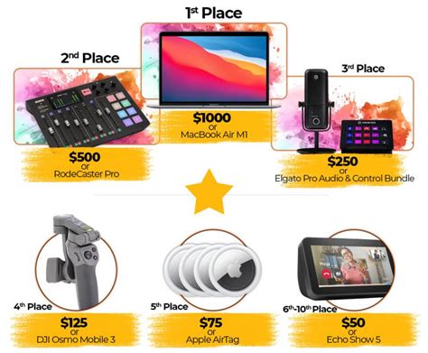 Kate James On Linkedin Jv Partners New