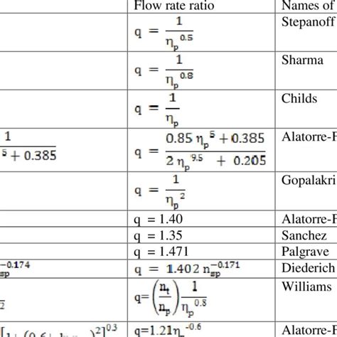 Conversion Methods For Head Ratio And Flow Rate Ratio Download