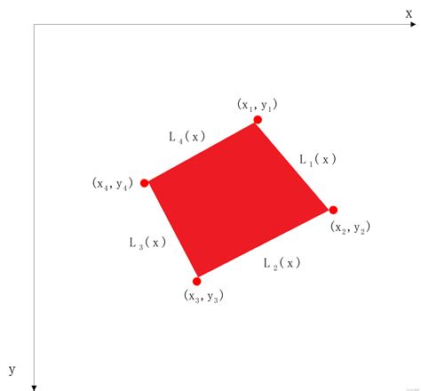 两个不规则的box求取iou Pythonpython计算不规则图形的iou Csdn博客 两个不规则的box求取iou Pythonpython计算不规则图形的iou Csdn博客