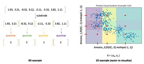 Scaling Nearest Neighbors Search With Approximate Methods