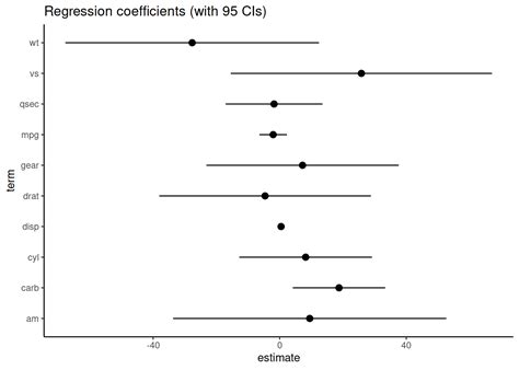 Overlapping Confidence Intervals Correcting Bad Intuition Alex Hayes