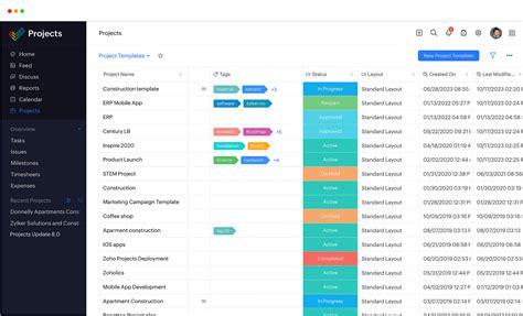 Real Estate Project Management Software And Tools Zoho Projects