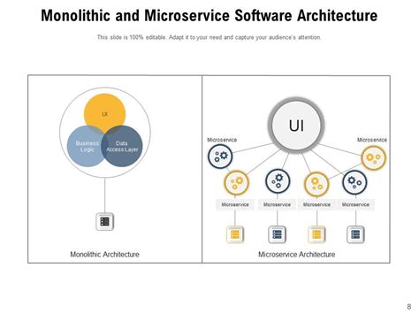 Software Architecture Layered Interaction Application Management Sources Services Microservice