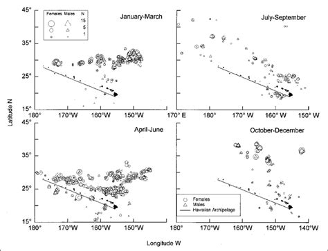 Spatial Distributions Of Known Sex Female Hollow Circles Male Download Scientific Diagram
