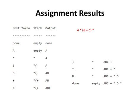 Unit I Evaluation Of Expression Pptx