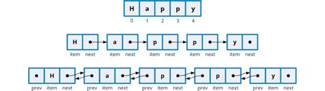 Github Devinterview Iolinked List Data Structure Interview Questions