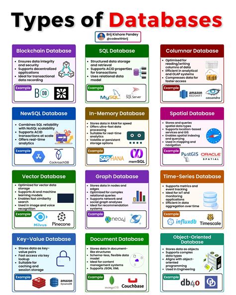 Brij Kishore Pandey Codewithbrij • Instagram Photos And Videos