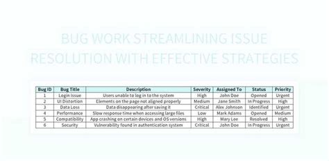 Bug Work Streamlining Issue Resolution With Effective Strategies Excel