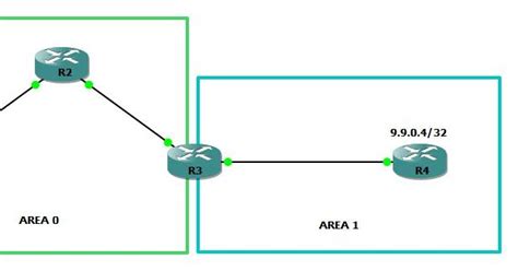 Filtering Type 3 Lsa In Ospf