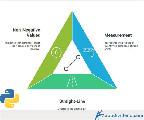 How To Calculate The Euclidean Distance Using Numpy