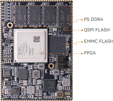 Xilinx Zynq UltraScale MPSoC SOM FPGA Core Board XCZU CG