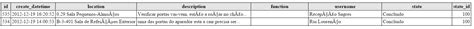Mysql Get Only Rows With Max Value Having 5 Tables Stack Overflow