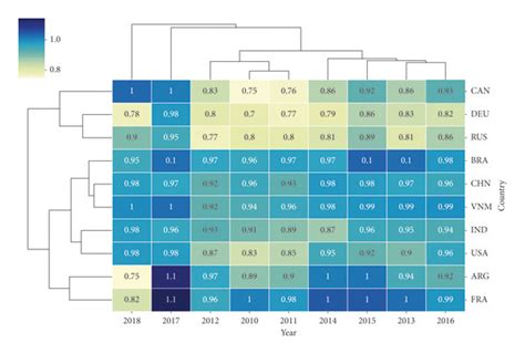 cluster analysis of malmquist index download scientific diagram
