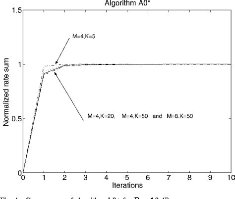 Water Filling Algorithm Semantic Scholar