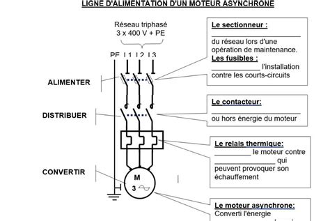 Schéma électrique Moteur Guide Complet Et Pratique
