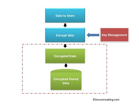 Latest Cyber Security Technology Cloud Computing Technologies